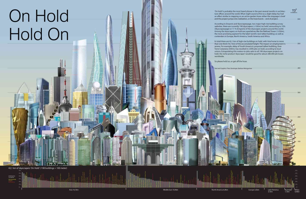 Future Tallest Buildings In The World